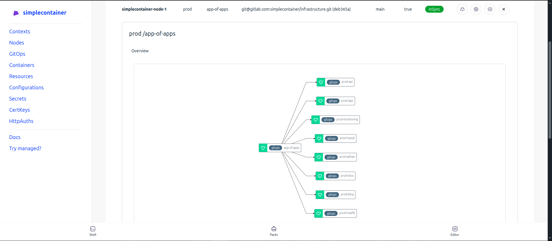 Simplecontainer dashboard is free for self-hosted enthusiasts